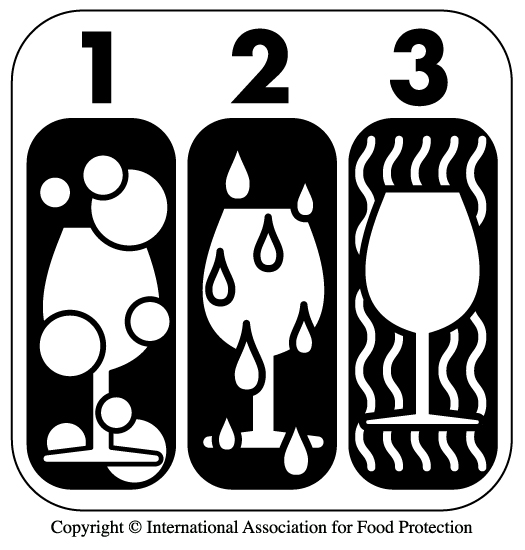Food Safety Icons - International Association for Food Protection